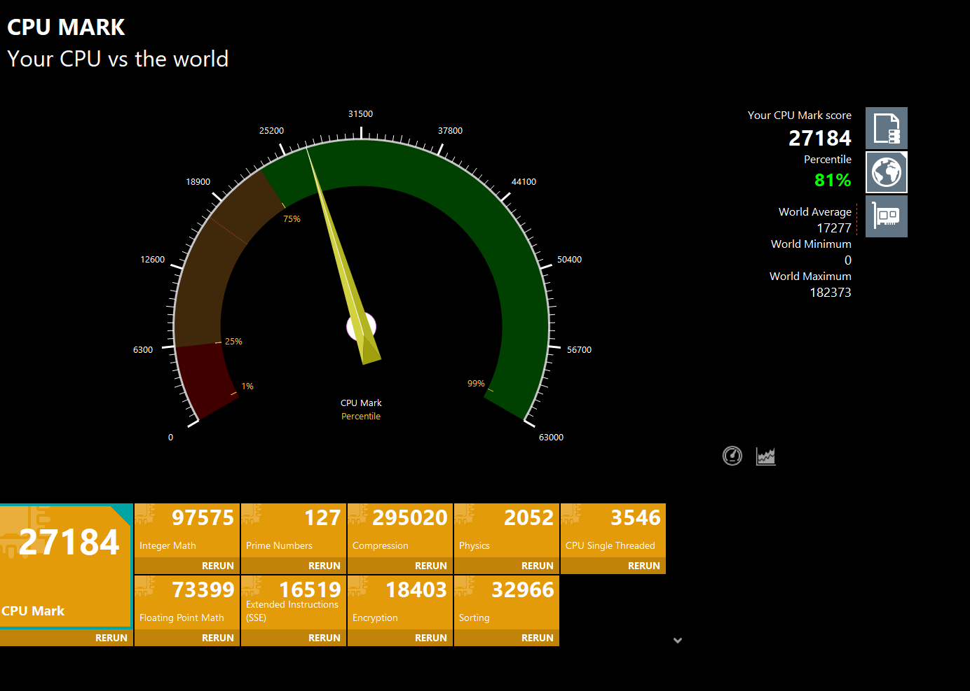 Intel Core Ultra 7 155Hベンチマークとグラフィック性能。他CPUと比較 | スバリストSEのサイト